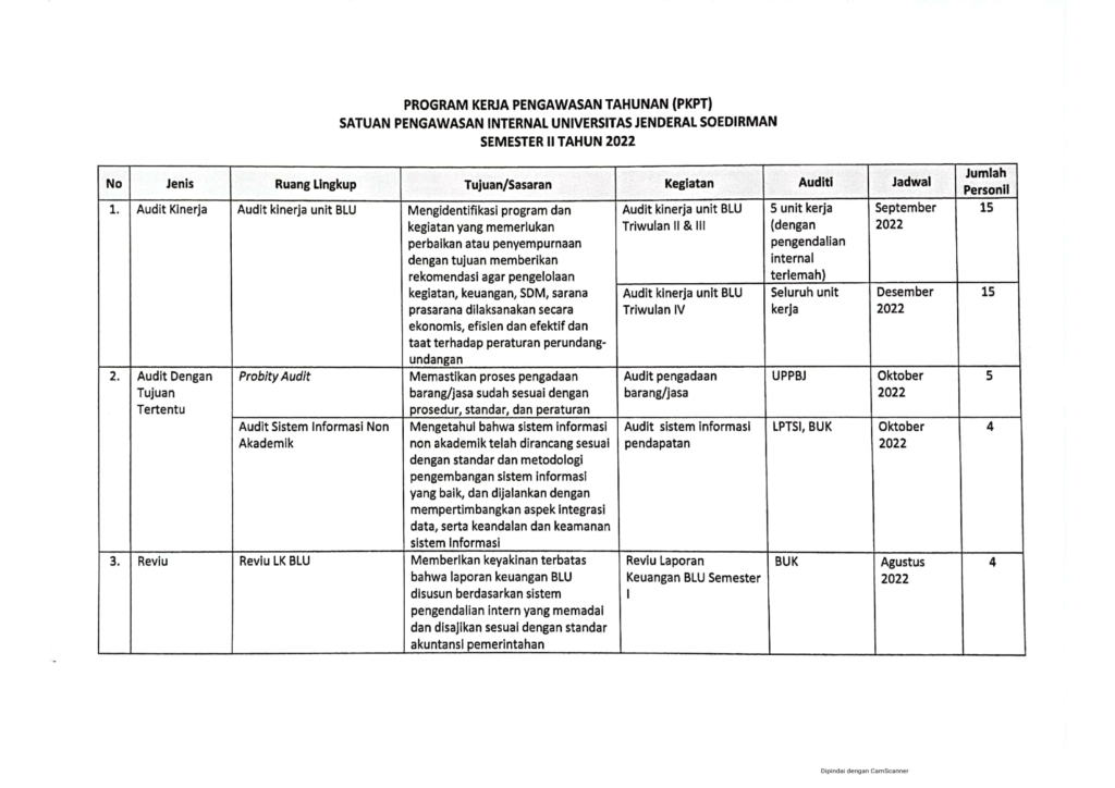 Program Kerja SPI - Satuan Pengawasan Internal