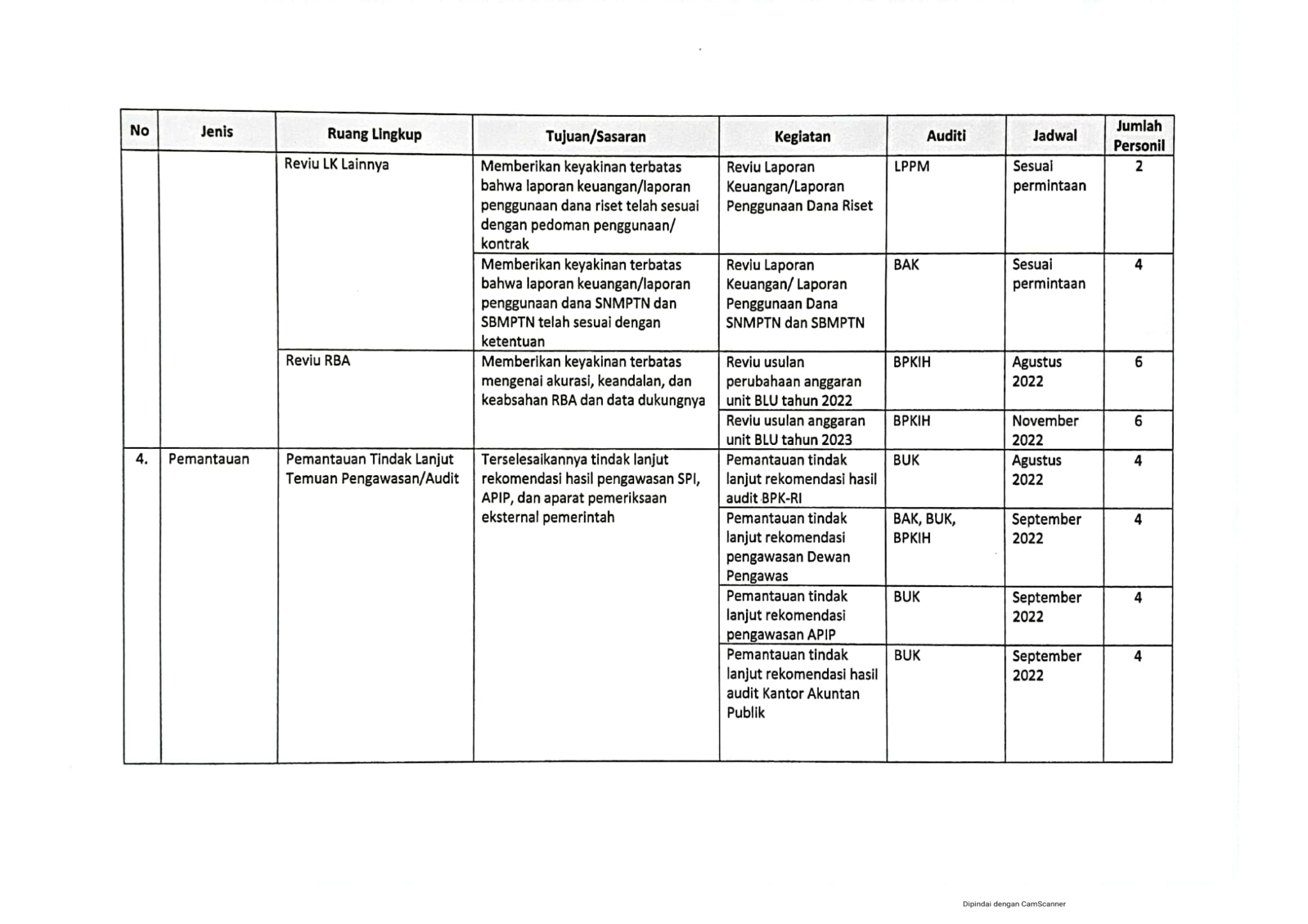 Program Kerja SPI – Satuan Pengawasan Internal