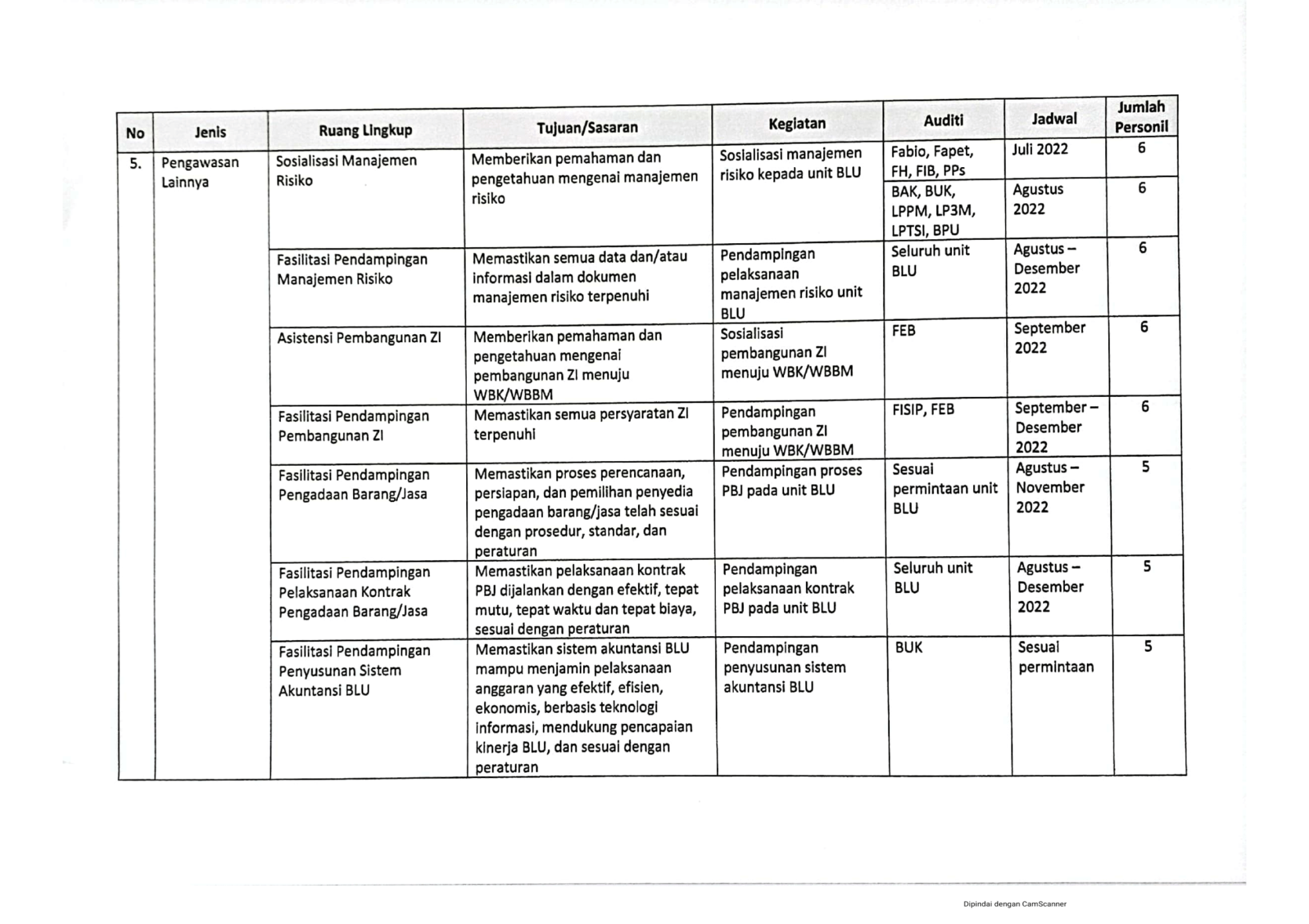 Program Kerja SPI – Satuan Pengawasan Internal